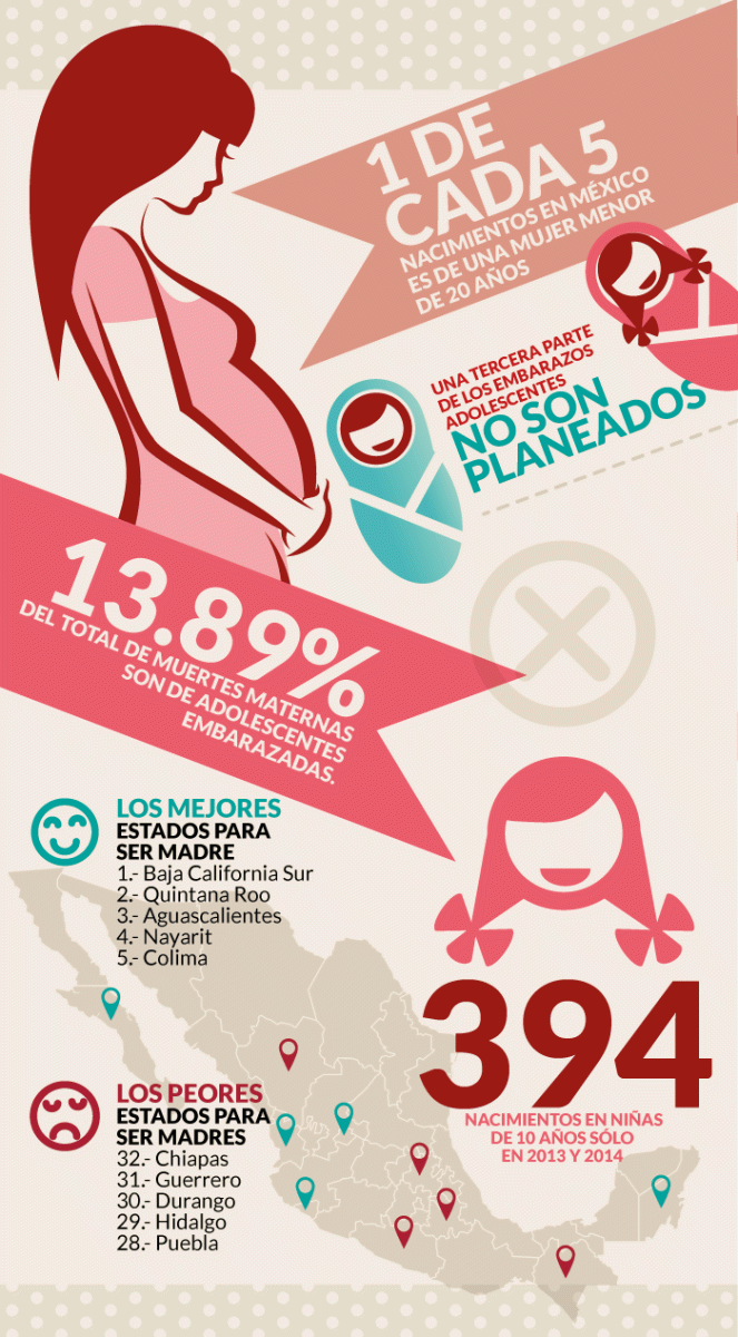 Embarazo no deseado en Adolescentes – Medica Center Fem