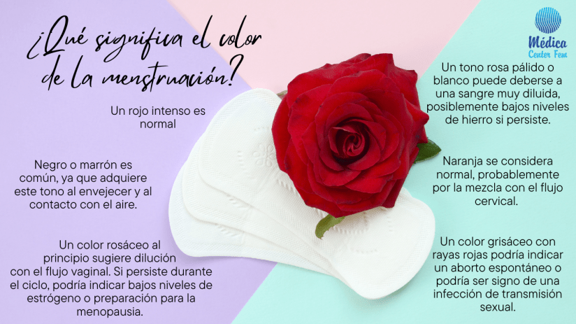 Ginecología: lo que dice el color del ciclo menstrual – Medica Center Fem