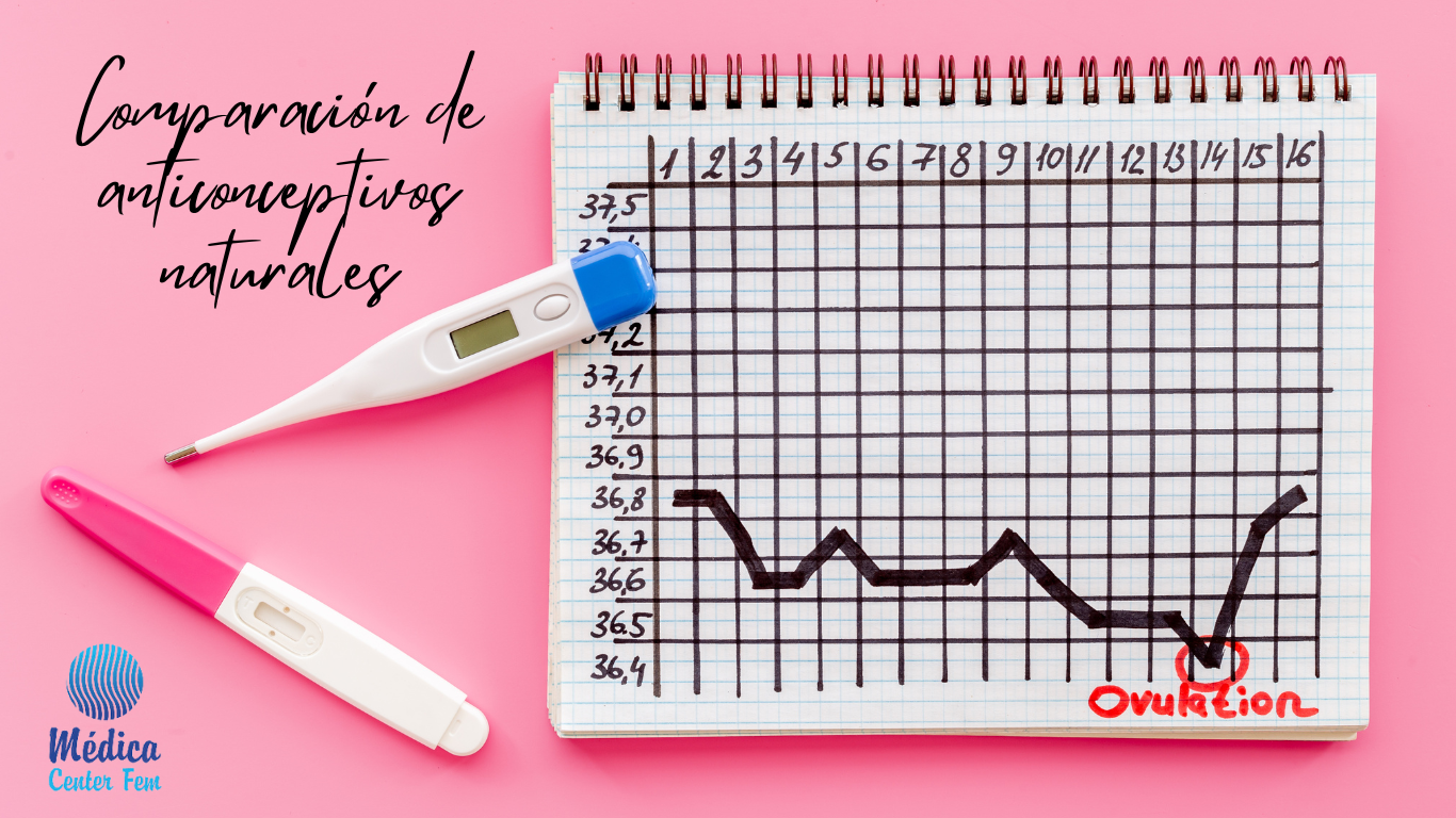 metodos anticonceptivos naturales – Medica Center Fem